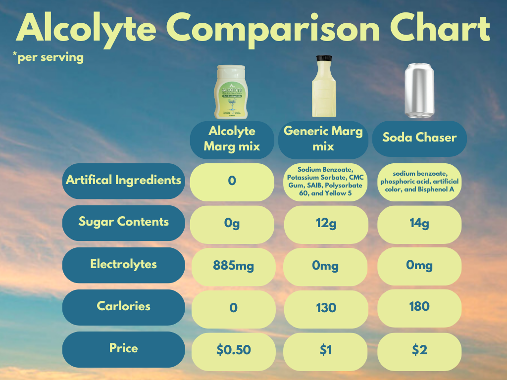 Alcolyte™ Cocktail Mix